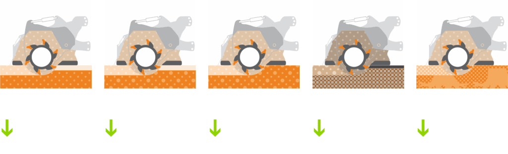 Road recycler machines, attachments for Ground Stabilization