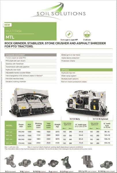 Road recycler machines, attachments for Ground Stabilization
