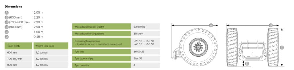 Sleipner Equipment - Soil Solutions