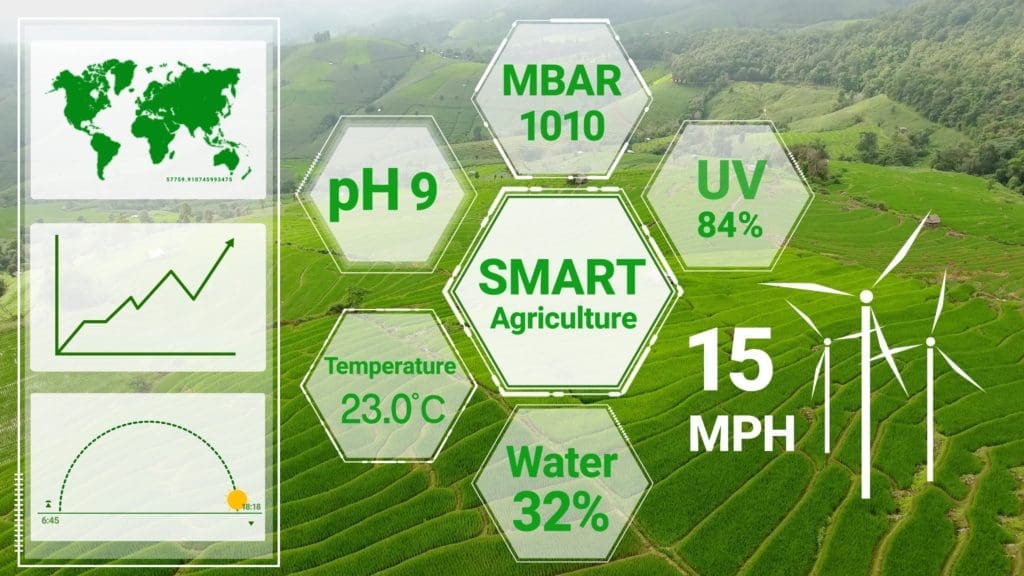 Intelligent Agriculture: Data-driven AI technology for precision ...