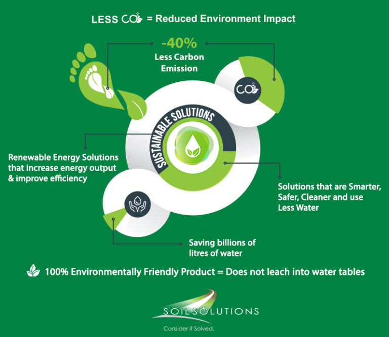 Soil Solutions Climate Change: Water and Carbon Emissions reduction Soil Solutions Climate Change: Water and Carbon Emissions reduction